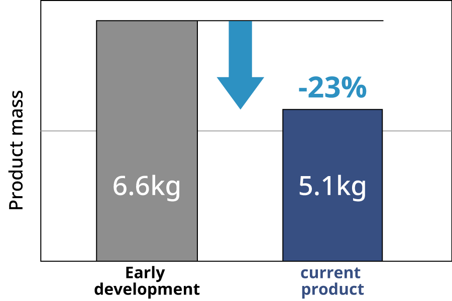 Fuel cell Stack Manifold・Pressure plate | Products & Technology | TAIHO ...